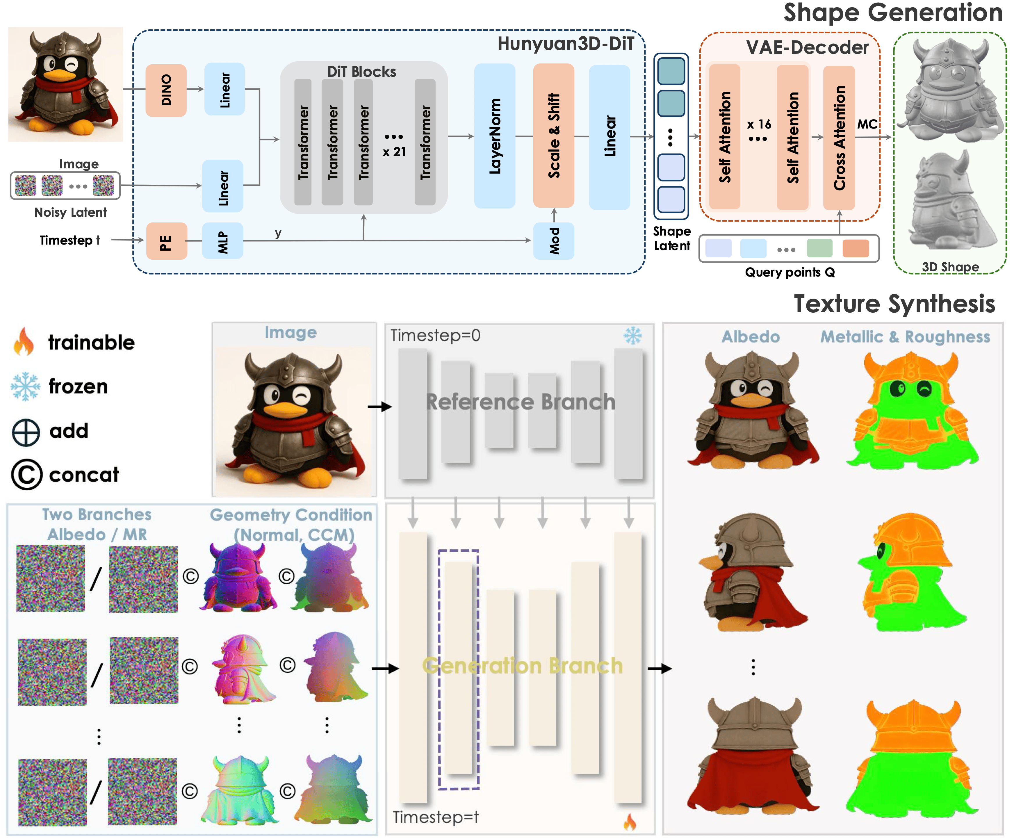 Tencent Hunyuan3D-2.1 is a scalable 3D asset creation system that advances state-of-the-art 3D ...
